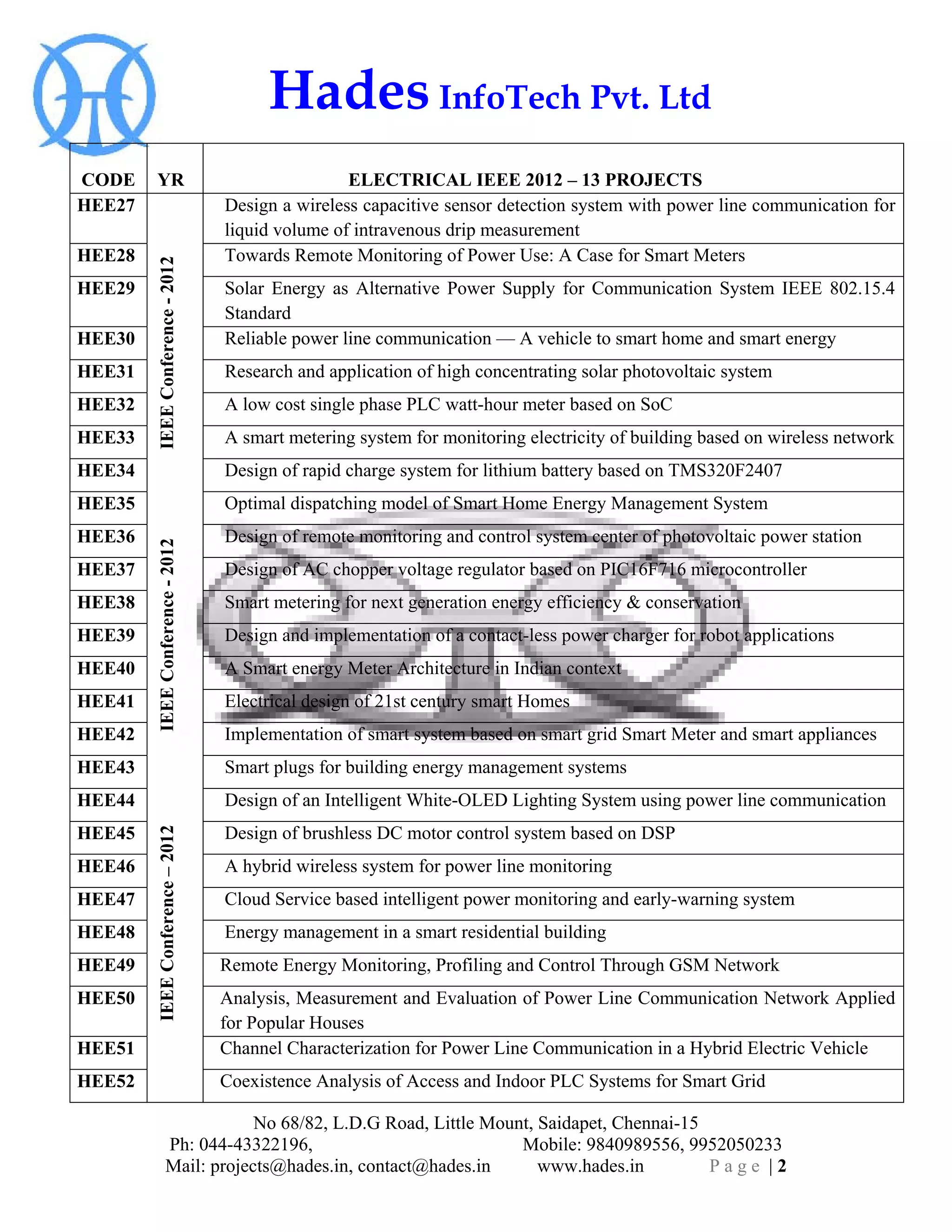 Electrical IEEE 2012 Project @ Hades InfoTech | PDF