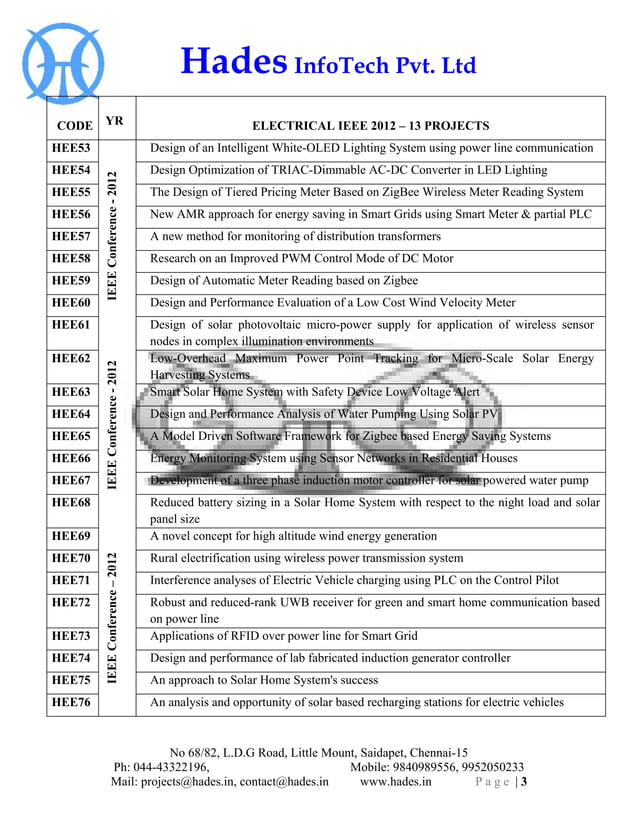 Electrical IEEE 2012 Project @ Hades InfoTech | PDF