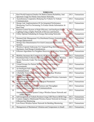 IEEE EMBEDDED 2013 Titles | PDF | Free Download