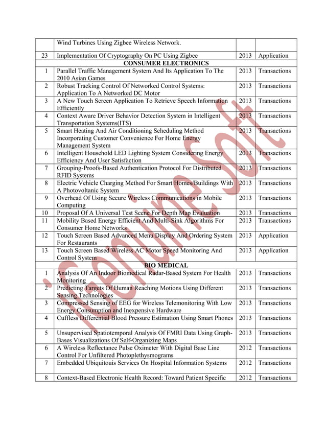 IEEE EMBEDDED 2013 Titles | PDF