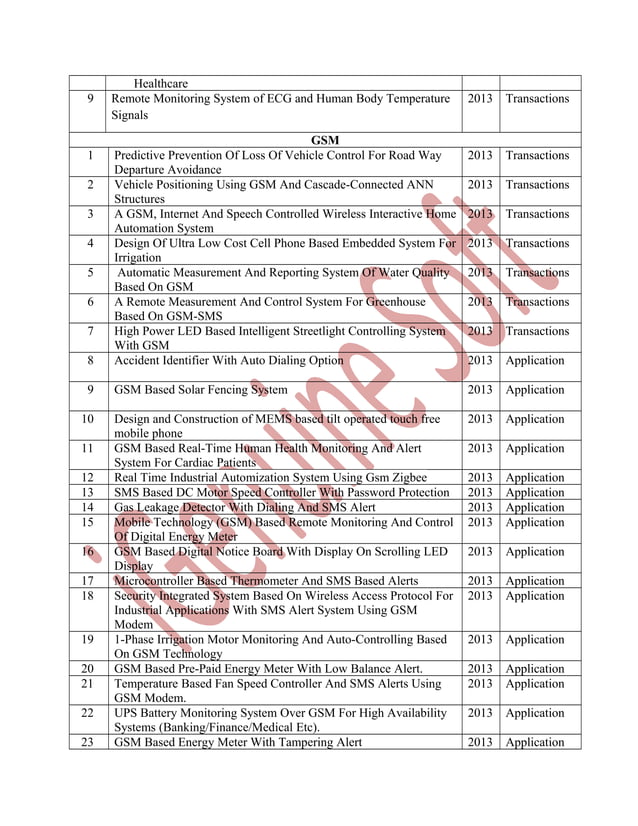 IEEE EMBEDDED 2013 Titles | PDF