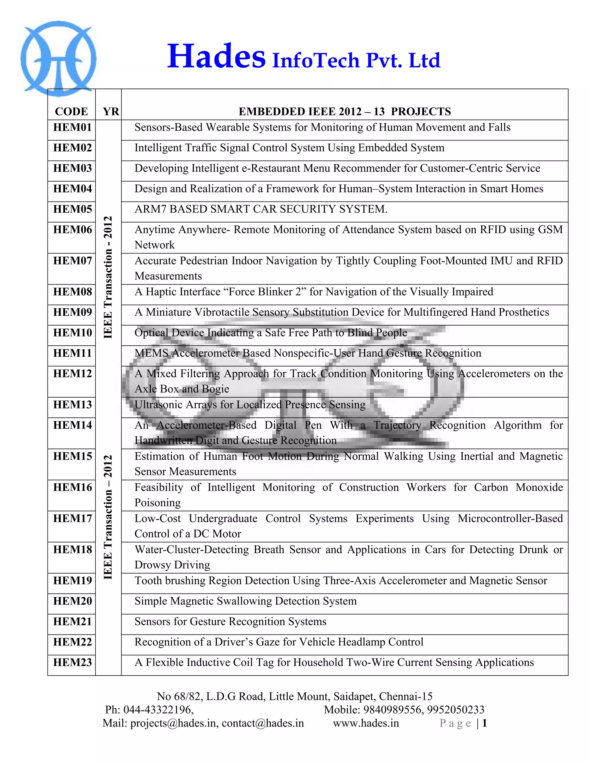 Embedded IEEE 2012 Project @ Hades InfoTech | PDF | Technology & Computing