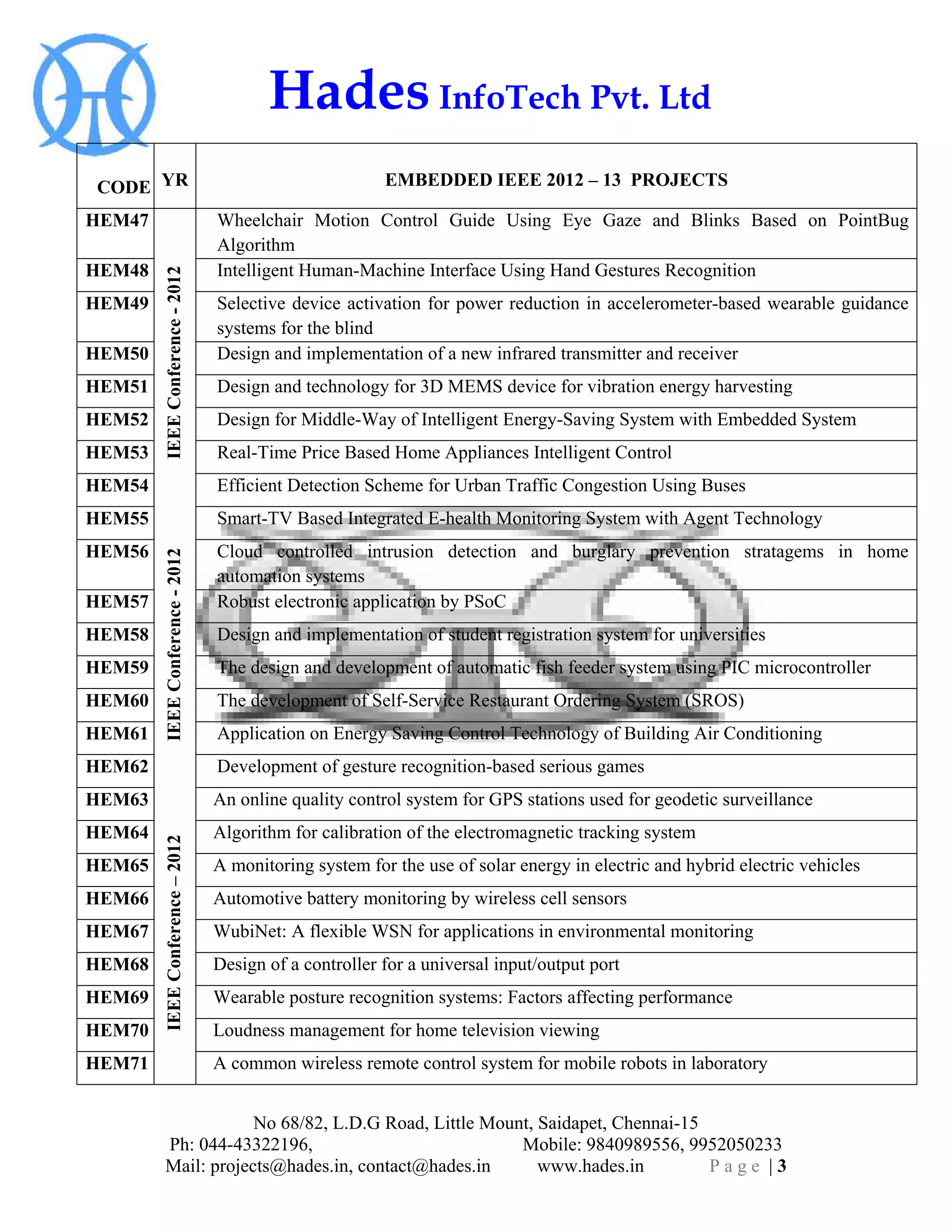 Embedded IEEE 2012 Project @ Hades InfoTech | PDF | Technology & Computing