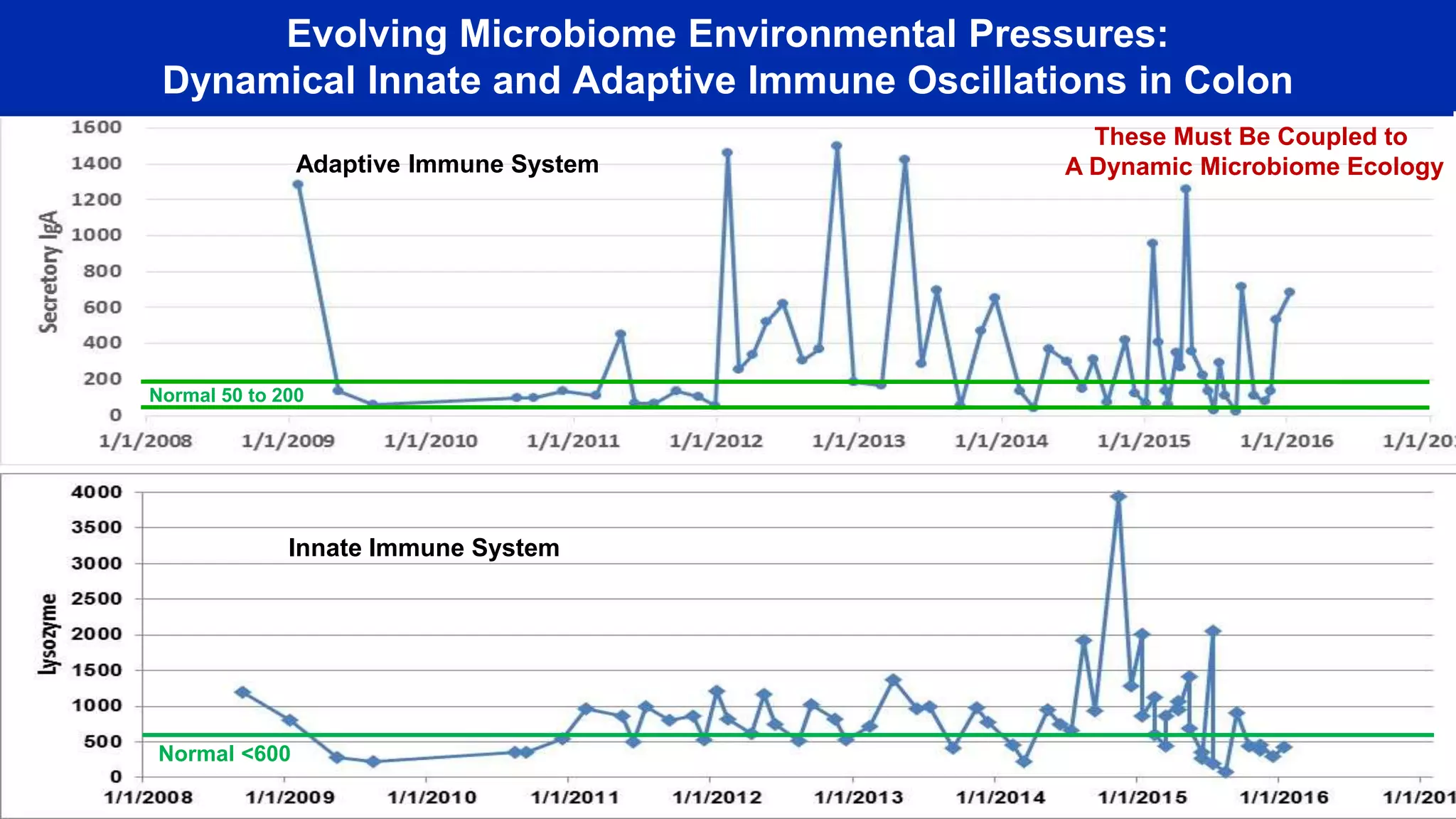 Linking Phenotype Changes to Internal/External Longitudinal Time Series ...