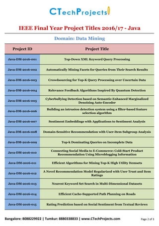 IEEE Final Year Project Titles 2016-17 - Java - Data Mining | PDF