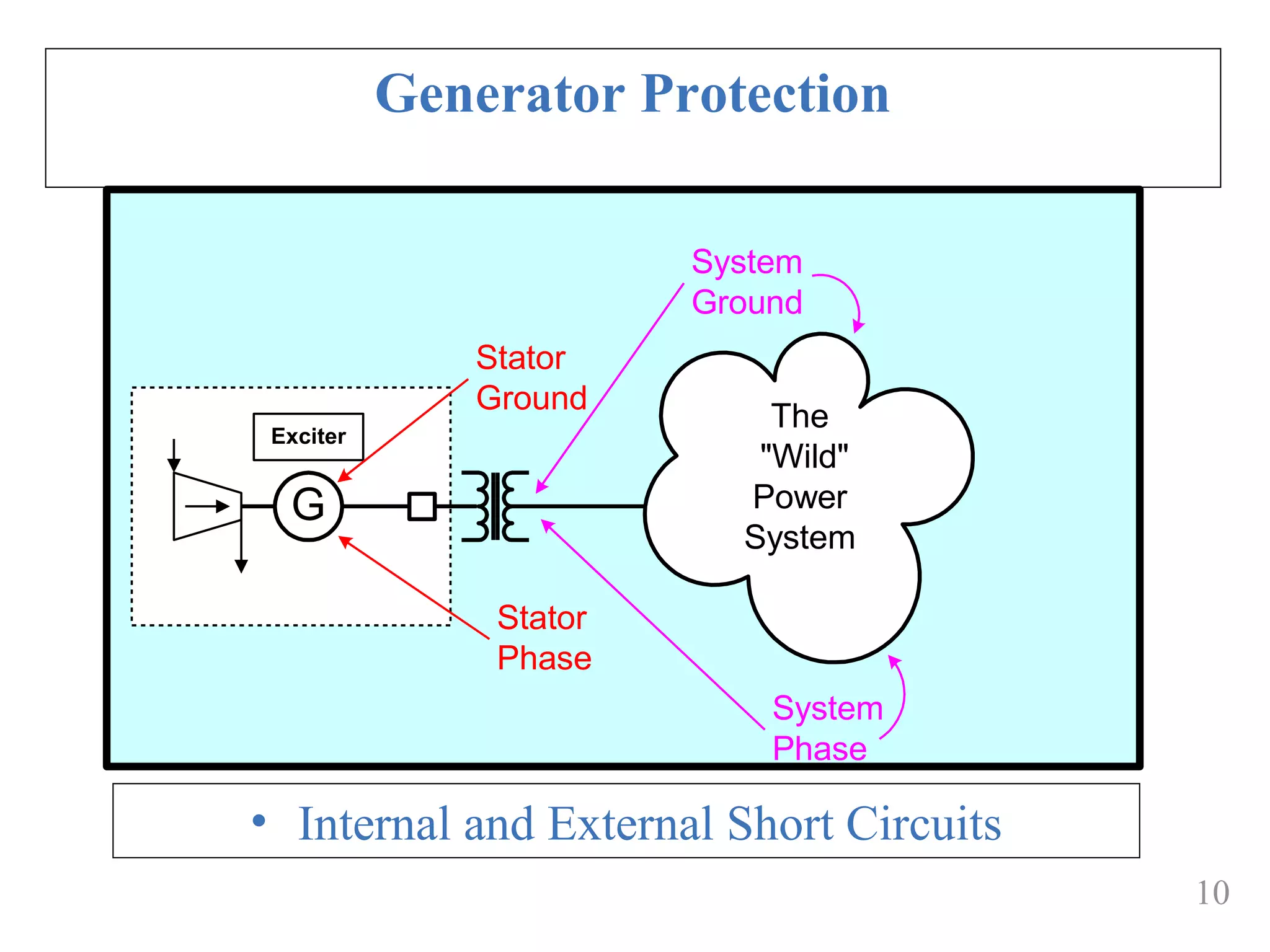 Ieee generator protection | PDF