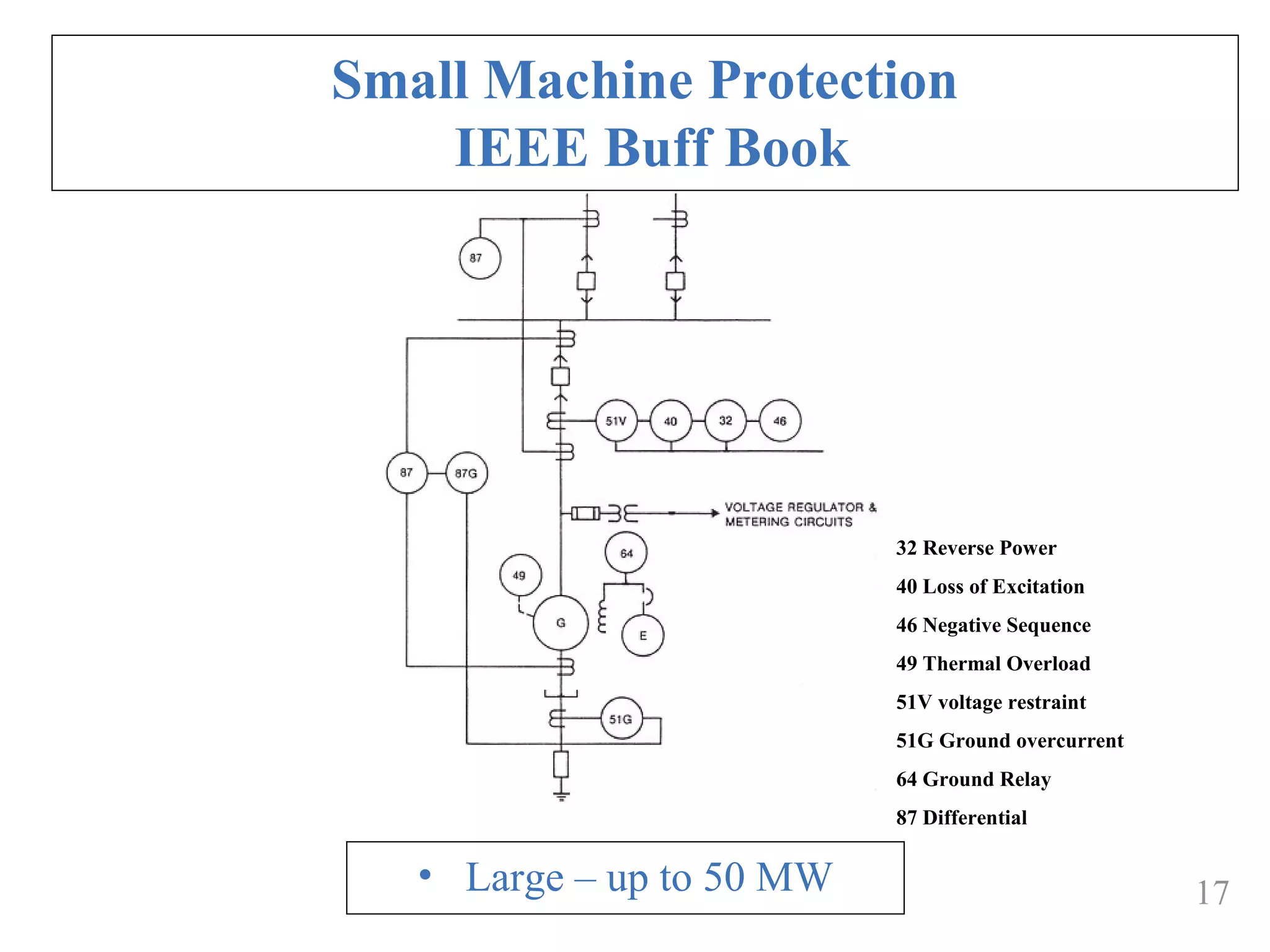 Ieee generator protection | PDF