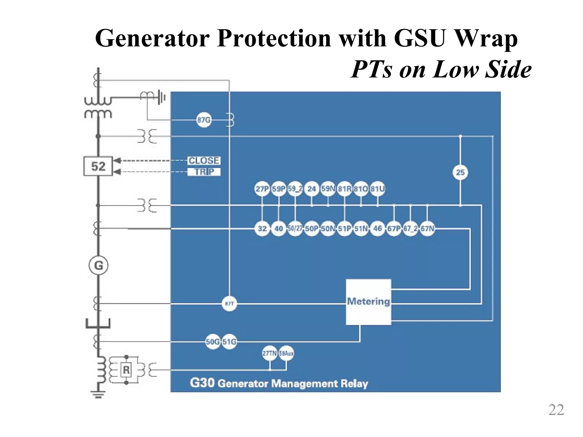 Ieee generator protection | PDF