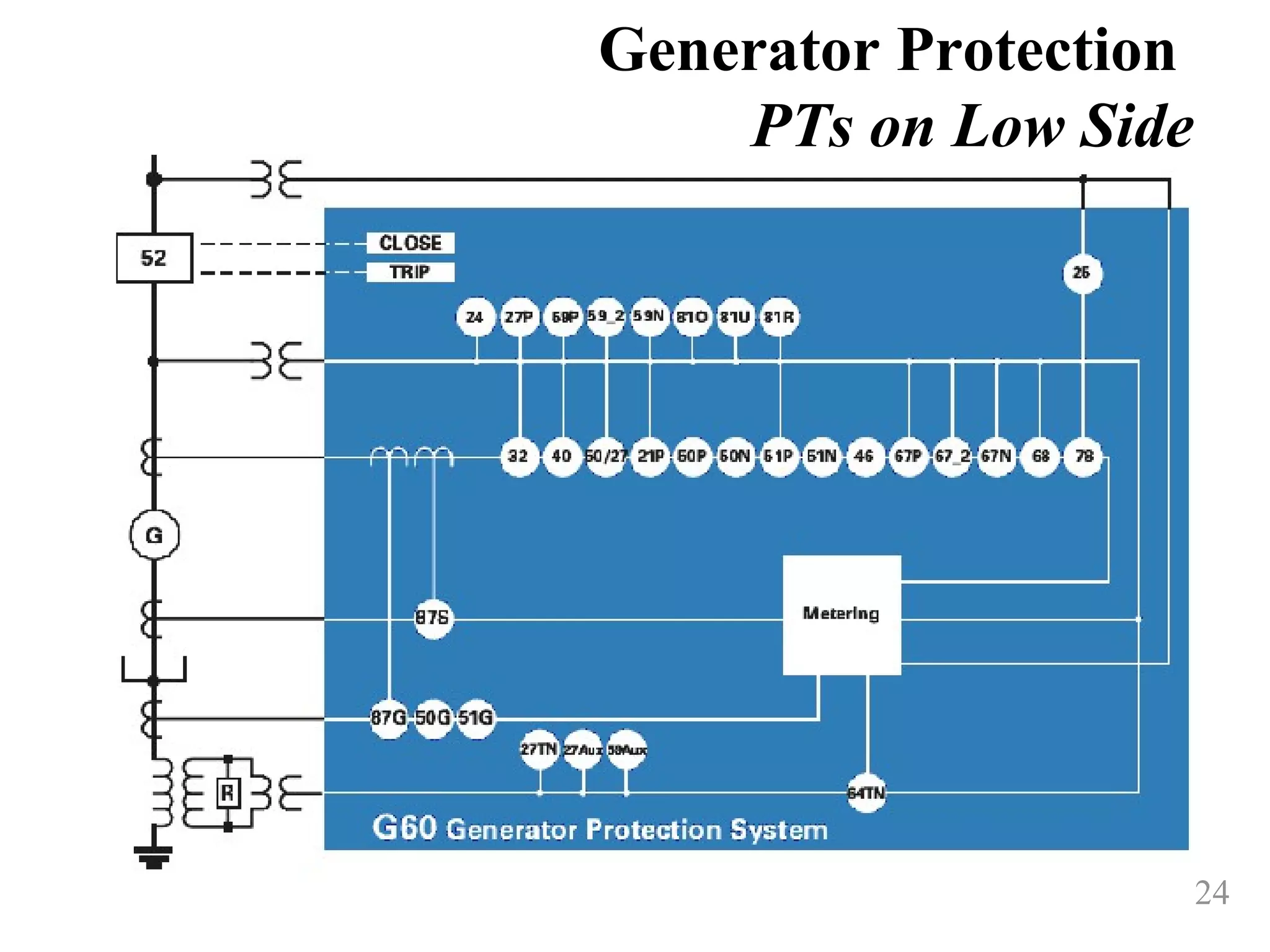 Ieee generator protection | PDF
