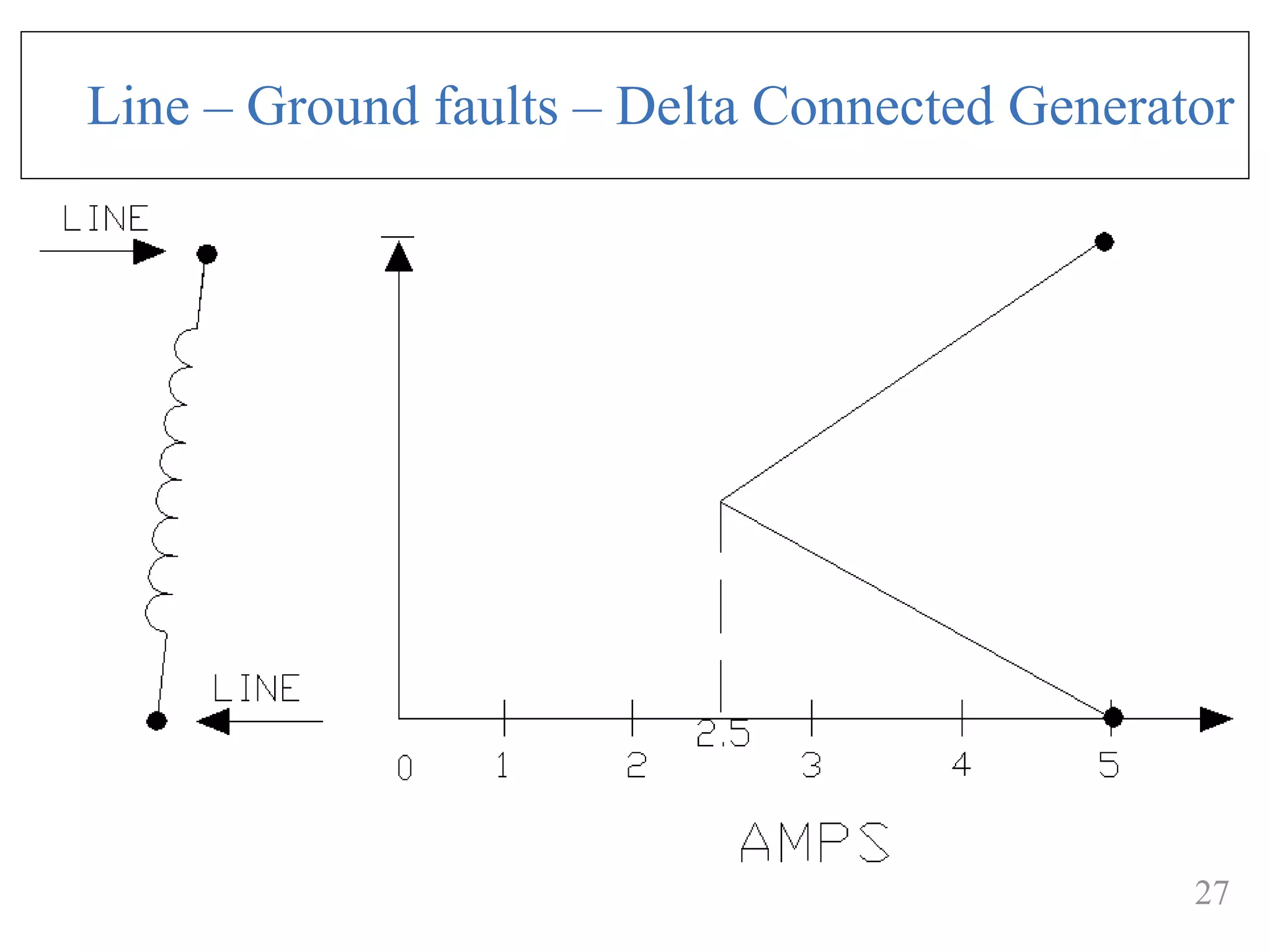 Ieee generator protection | PDF