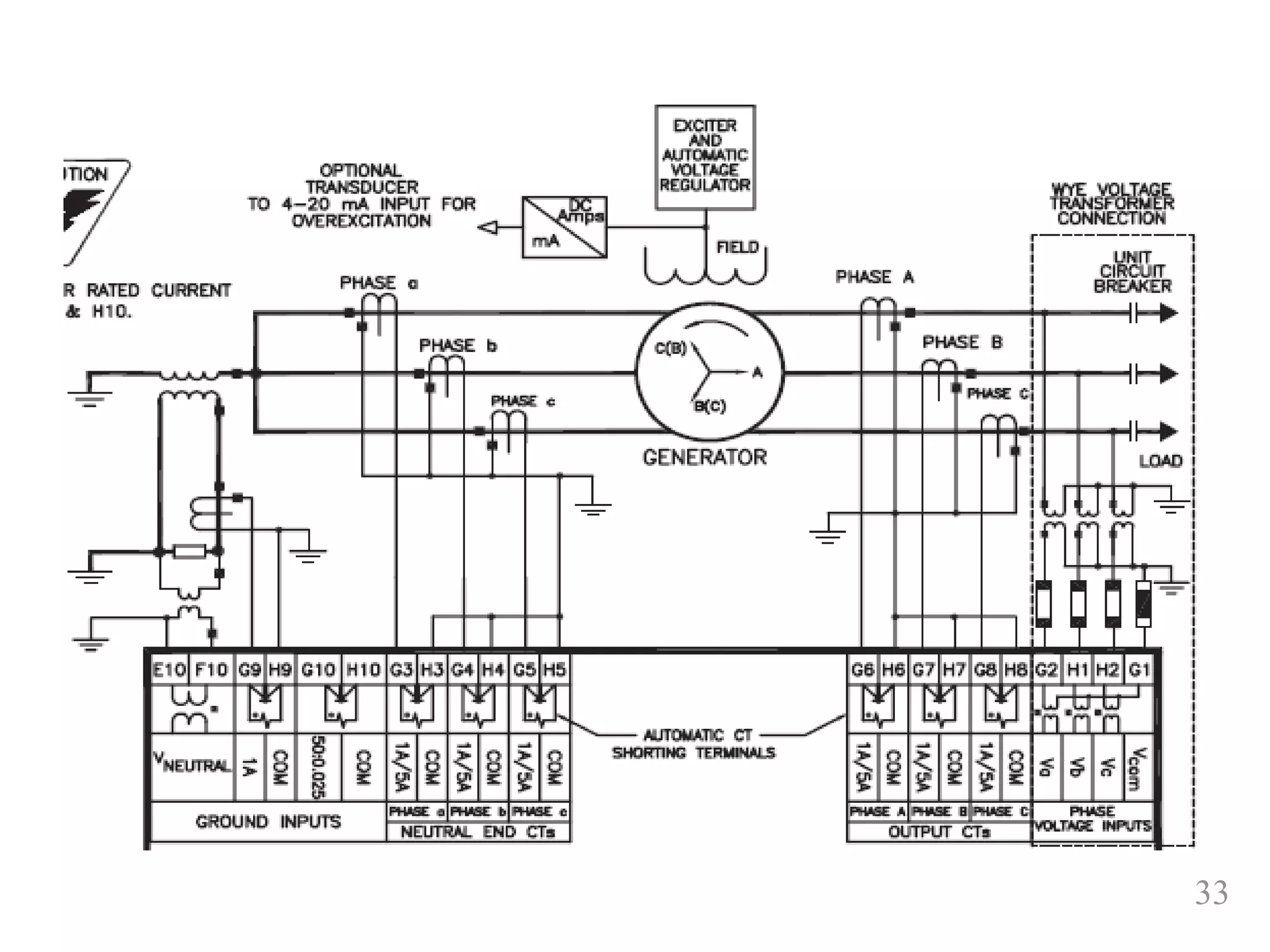 Ieee generator protection | PDF