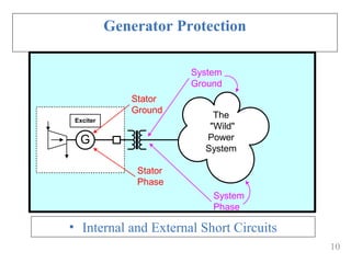Ieee generator protection | PDF