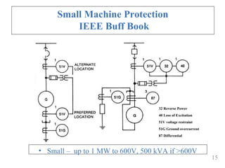 Ieee generator protection | PDF