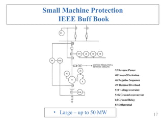 Ieee generator protection | PDF