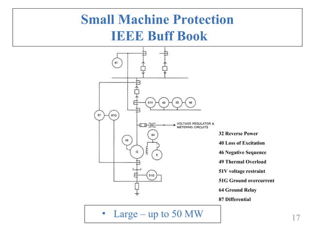 Ieee generator protection | PDF