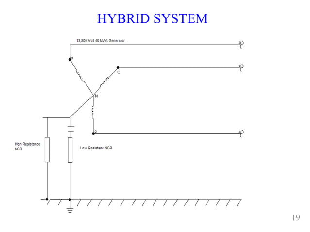 Ieee generator protection | PDF