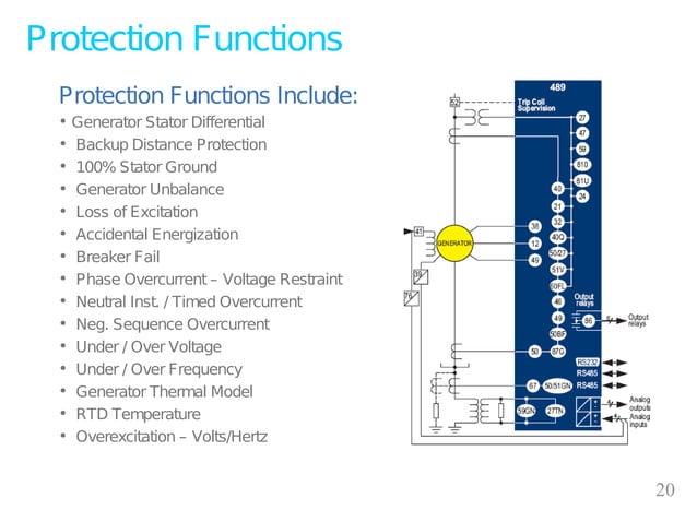 Ieee generator protection | PDF
