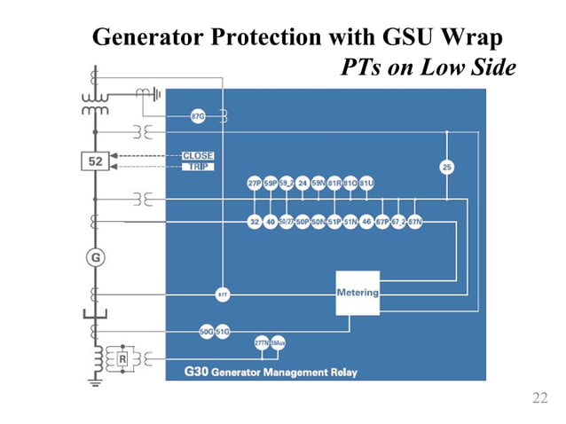 Ieee generator protection | PDF