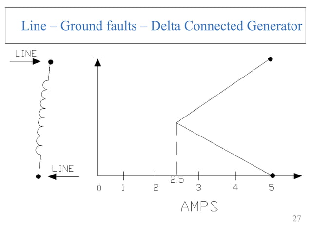 Ieee generator protection | PDF