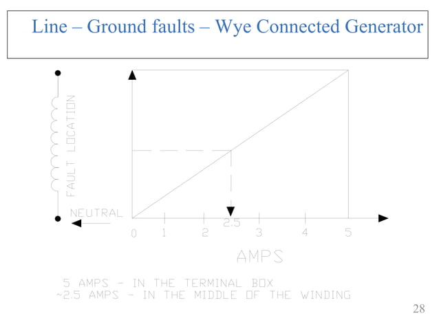 Ieee generator protection | PDF