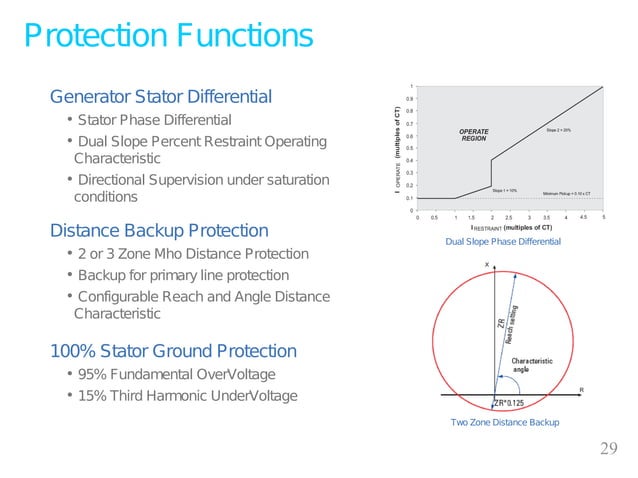 Ieee generator protection | PDF