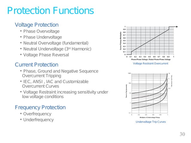 Ieee generator protection | PDF