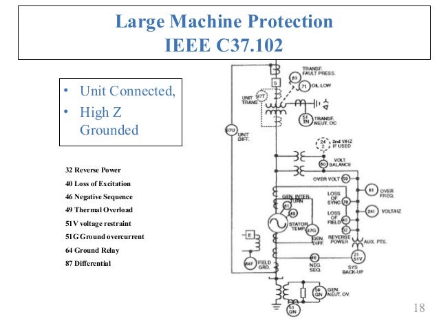 Ieee generator protection