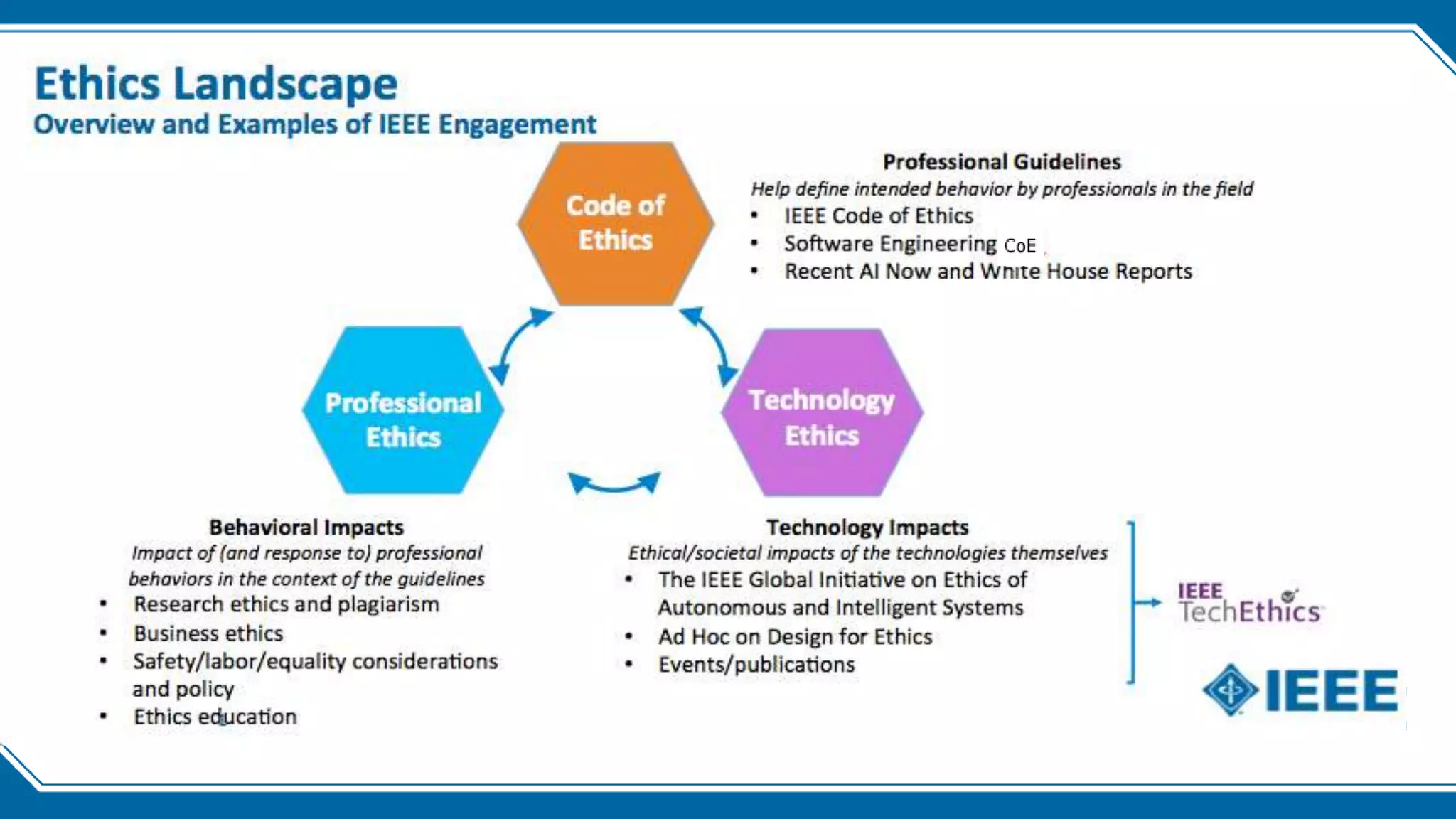 IEEE P7003 at ICSE Fairware 2018 | PPT