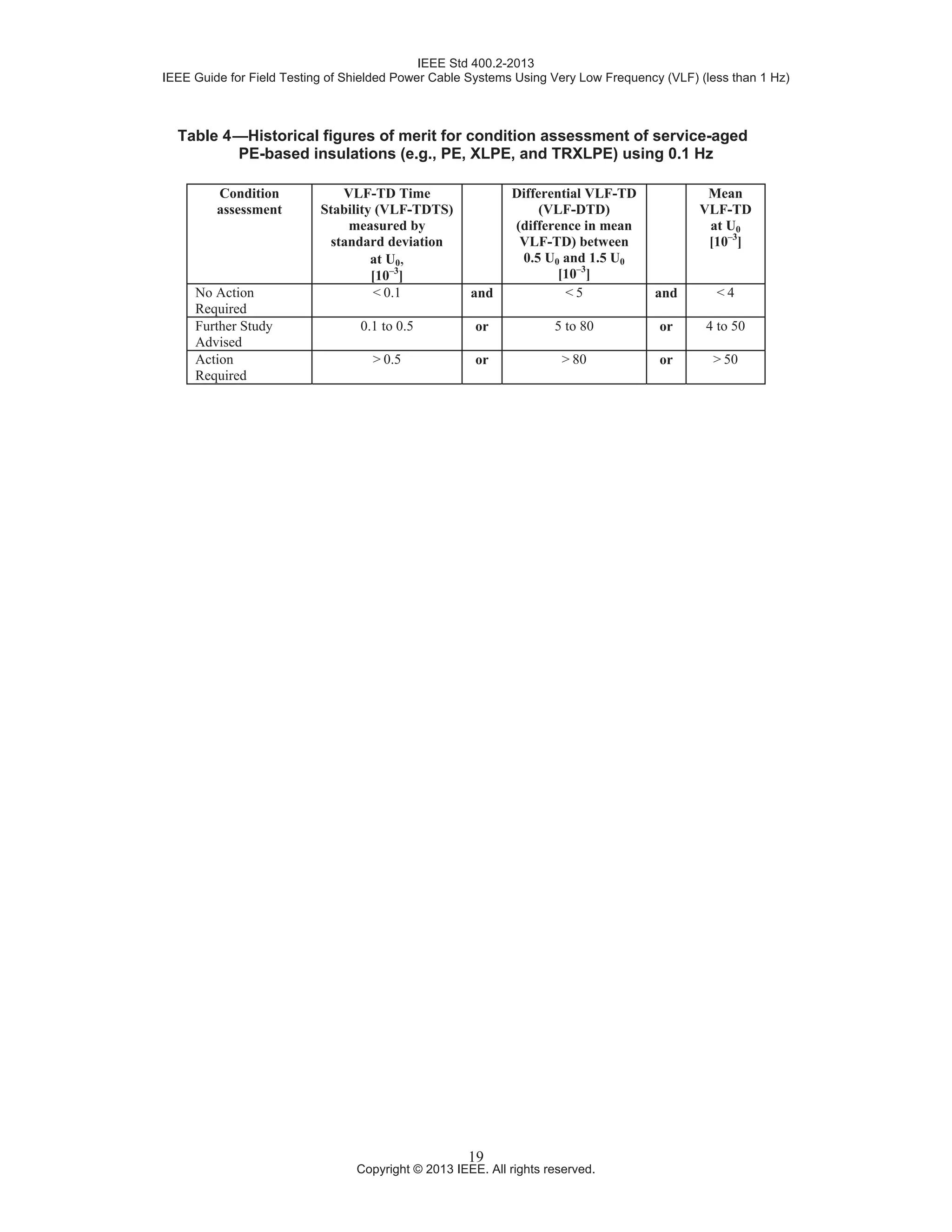 IEEE Guide for Field Testing of Shielded Power Cable (IEEE 400.2 2013 ...