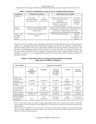 IEEE Guide for Field Testing of Shielded Power Cable (IEEE 400.2 2013 ...