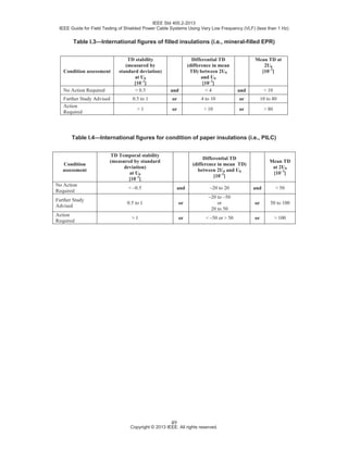 IEEE Guide for Field Testing of Shielded Power Cable (IEEE 400.2 2013 ...