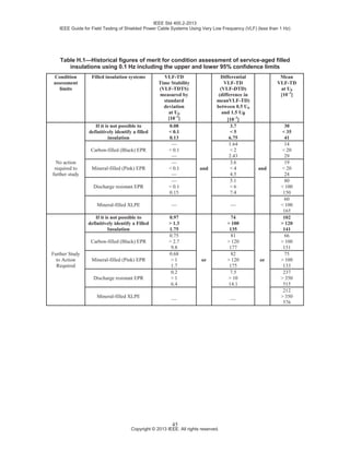 IEEE Guide for Field Testing of Shielded Power Cable (IEEE 400.2 2013 ...