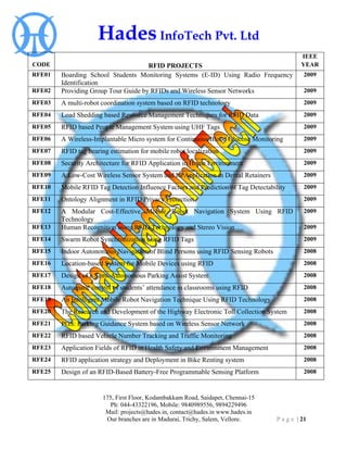 Ieee+Hardware+List+2009 | PDF
