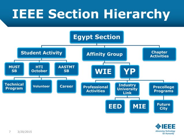 IEEE Student Branch HTI Oct | PPT