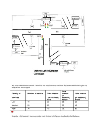 Smart Traffic Congestion Control System | RTF | Internet of Things ...