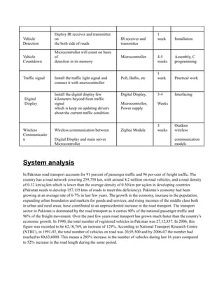 Smart Traffic Congestion Control System | RTF | Internet of Things ...