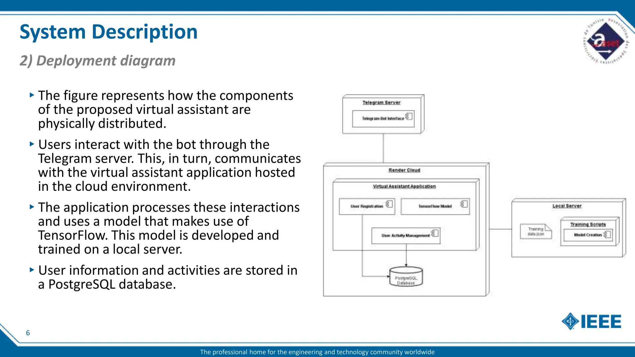 IEEE_IC_ASET2024_Virtual_Assistant-PPT.pptx