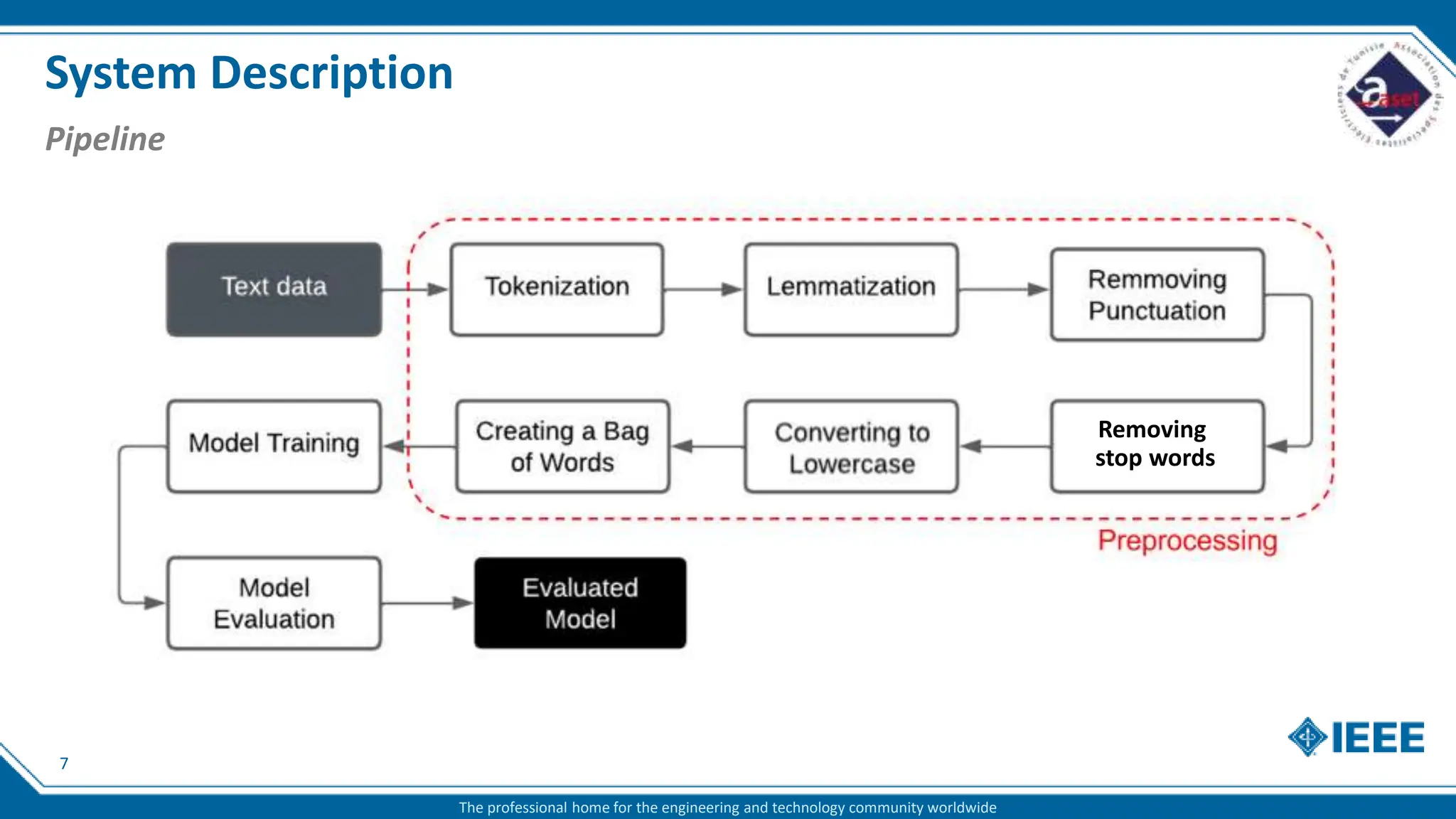 IEEE_IC_ASET2024_Virtual_Assistant-PPT.pptx
