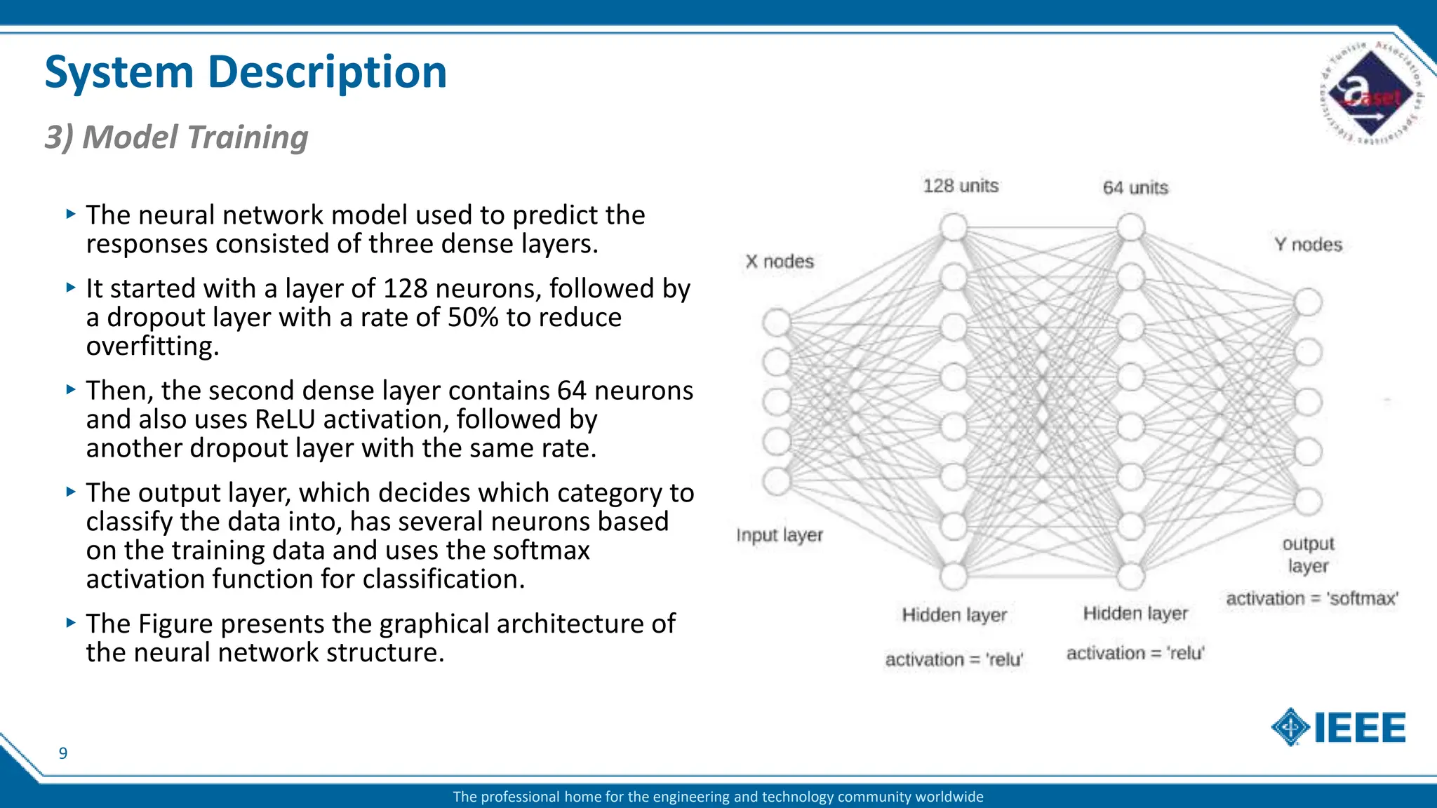 IEEE_IC_ASET2024_Virtual_Assistant-PPT.pptx