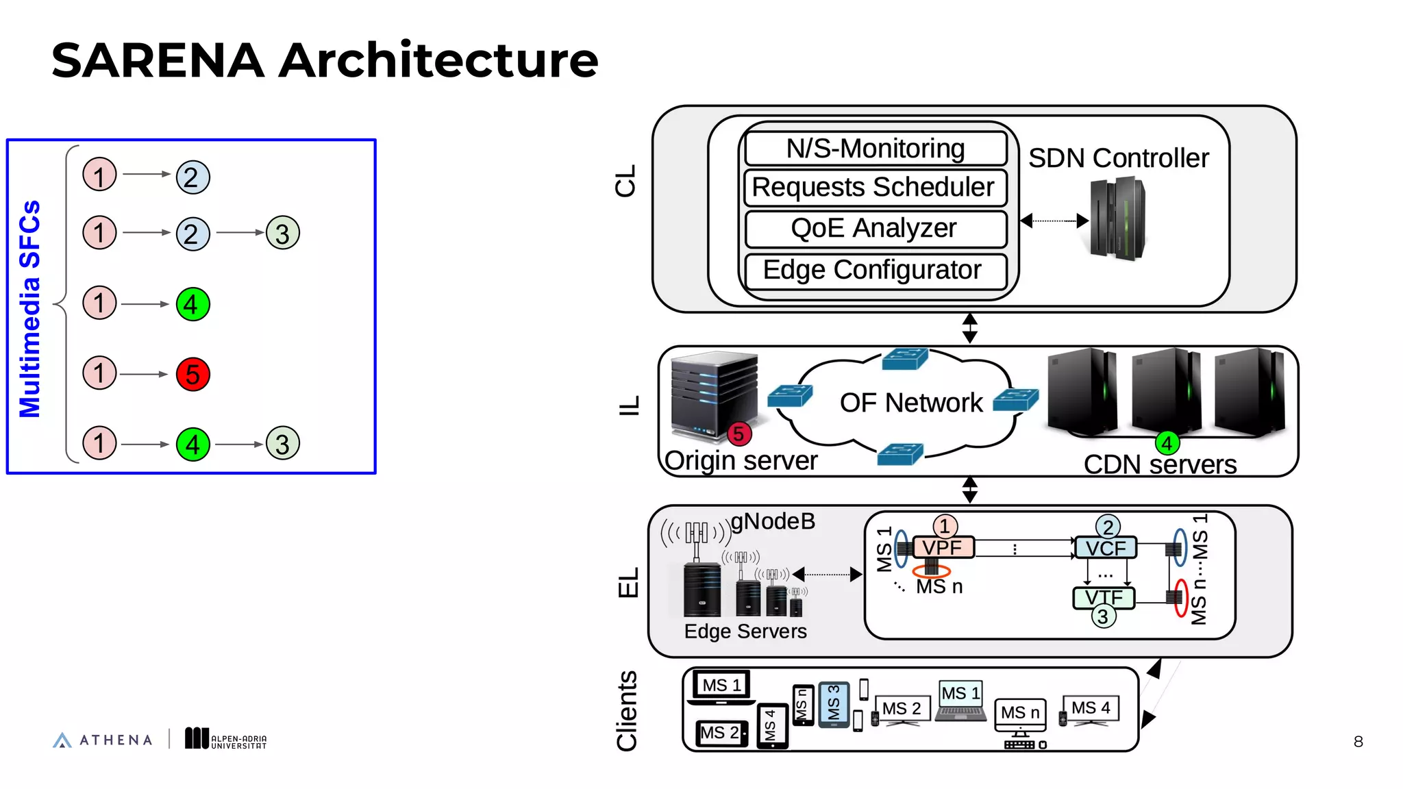 SARENA: SFC-Enabled Architecture for Adaptive Video Streaming Applications | PDF | Computer ...