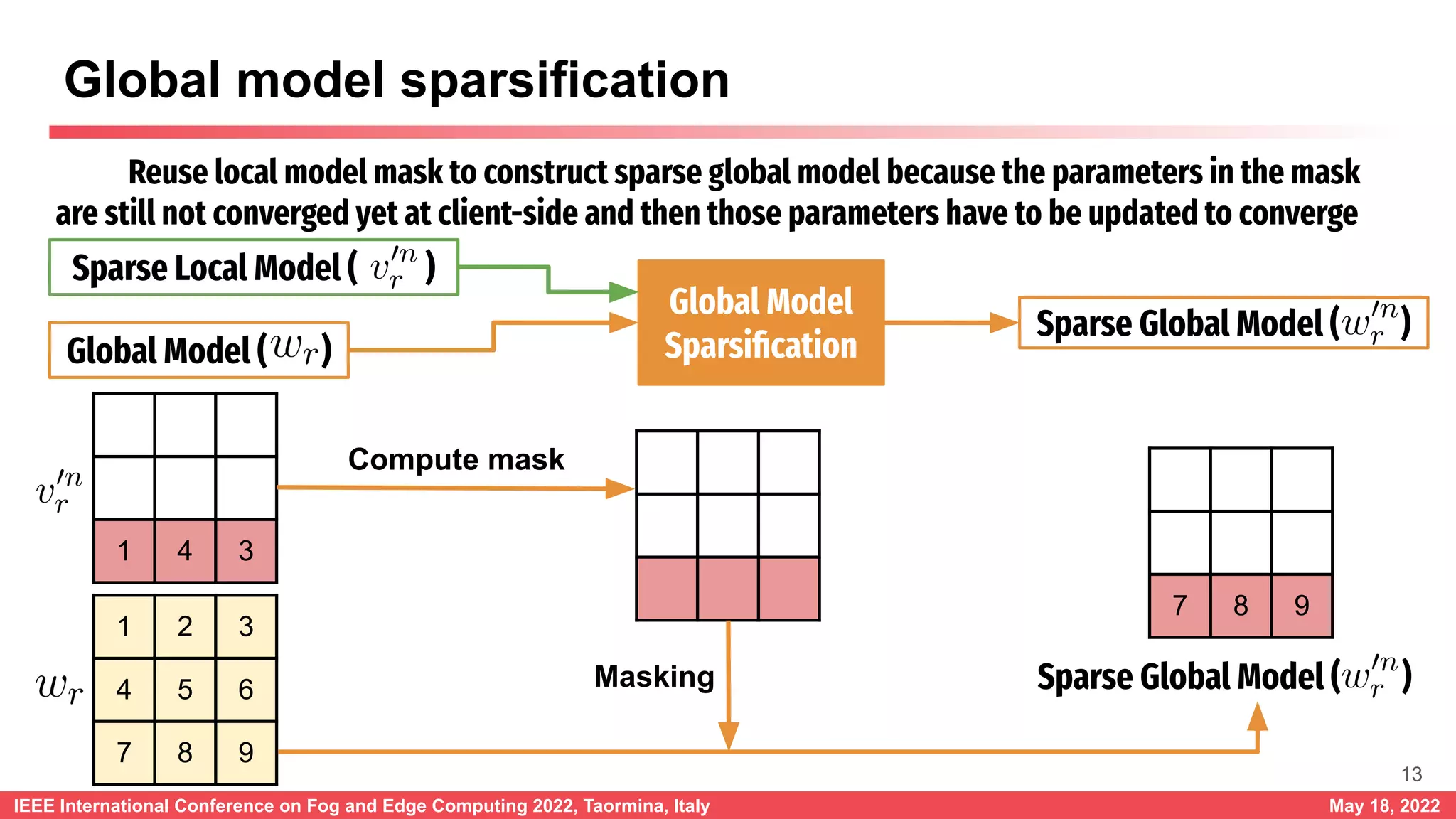 Sparse Communication for Federated Learning | PDF