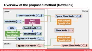 Sparse Communication for Federated Learning | PDF