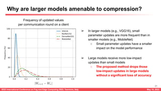 Sparse Communication for Federated Learning | PDF