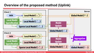 Sparse Communication for Federated Learning | PDF