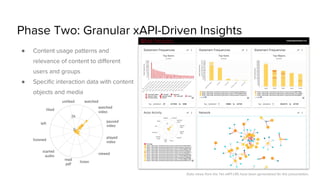 IEEE TAG xAPI Webinar Series: Improving the Learner Experience Through ...