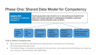 IEEE TAG xAPI Webinar Series: Improving the Learner Experience Through an xAPI-Enabled Multi ...