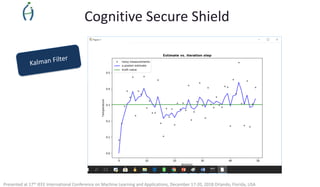 Cognitive Secure Shield – A Machine Learning enabled threat shield for ...