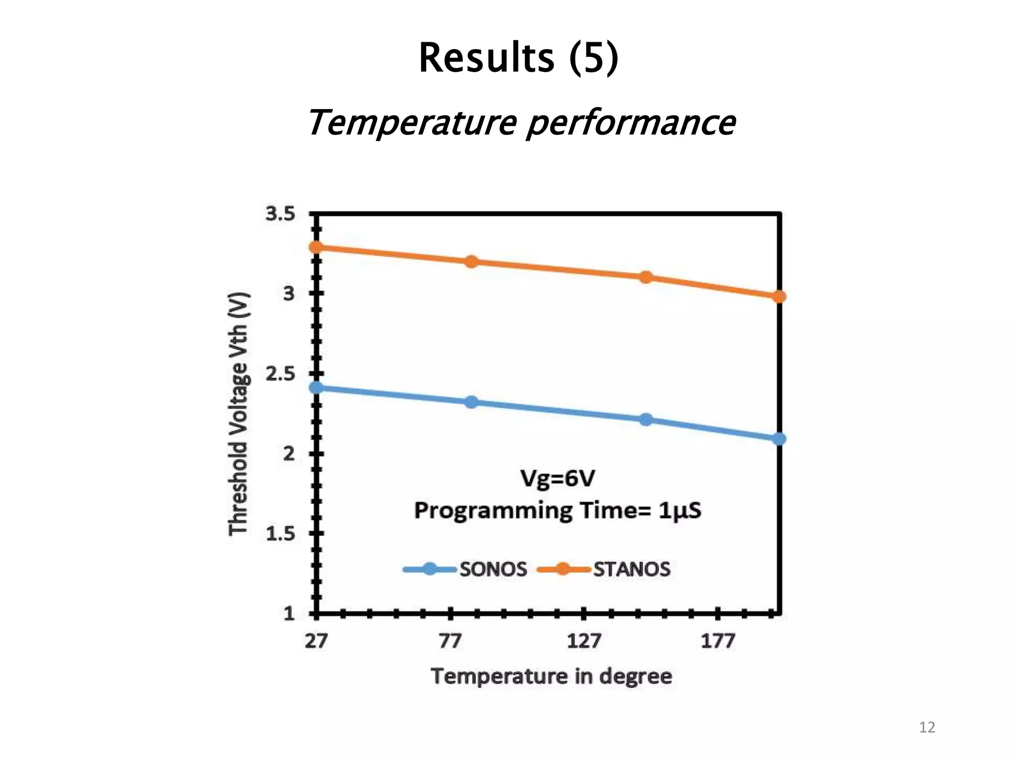 Enhanching memory performance in silicon nitride-based charge trapping memory device with Al2O3 ...