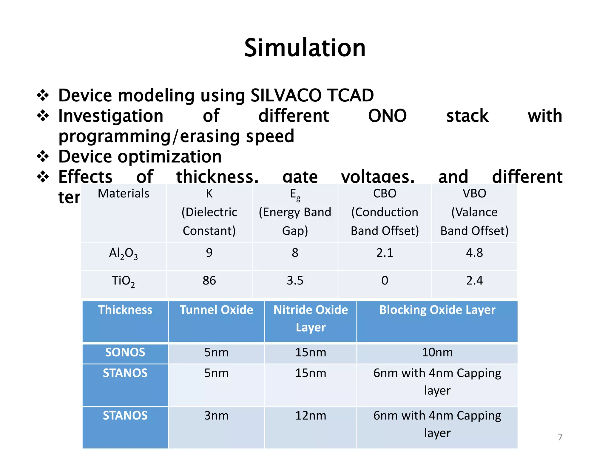 Enhanching memory performance in silicon nitride-based charge trapping memory device with Al2O3 ...