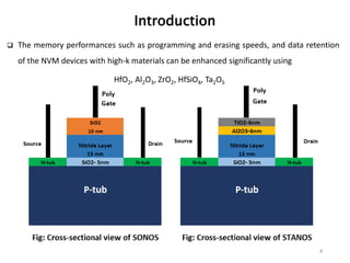 Enhanching memory performance in silicon nitride-based charge trapping memory device with Al2O3 ...